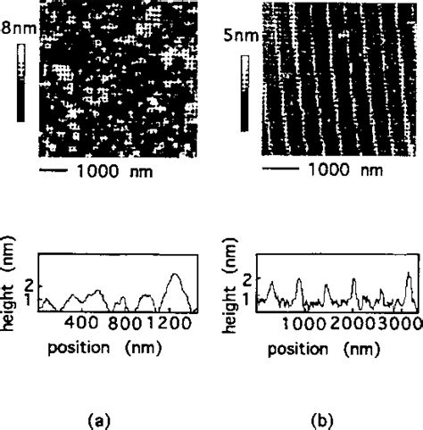 Figure 3 From Nanometer Scale Patterning And Pattern Transfer On Amorphous Si Crystalline Si
