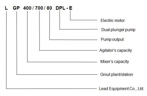 Compact Grout Plant For Mining