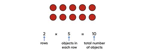 Teaching Multiplication With Arrays In Math Hmh
