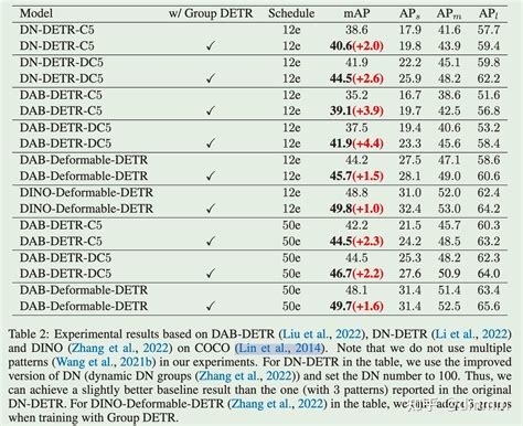 「目标检测简述」group detr 知乎