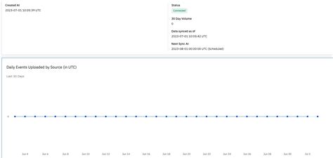 Big Query Ingestion Issue Community