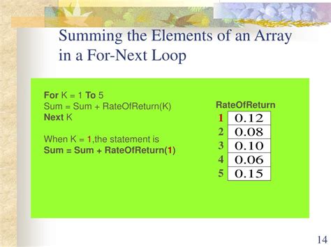 Ppt Mastering Visual Basic Arrays Fundamentals And Applications Powerpoint Presentation Id
