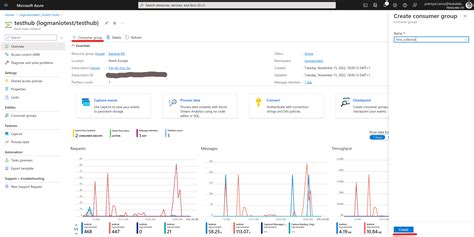 Microsoft Azure Teskalabs