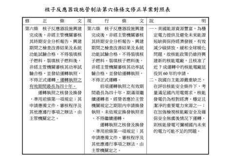 吳怡玎交棒王鴻薇、李彥秀、羅智強 推動核電延役修法一棒接一棒 信傳媒