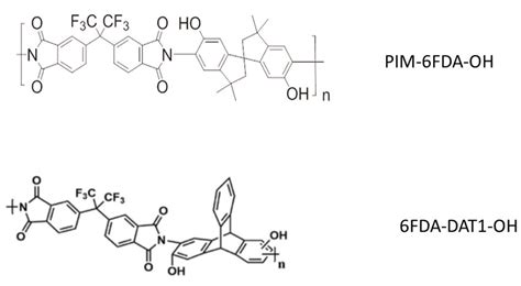 Chemical Structure Of Pim 6gda Oh And 6fda Dat1 Oh Download Scientific Diagram