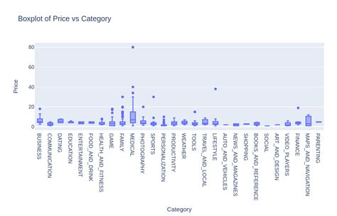 Github Kulkarni Harsh Play Store Analysis Playstore Apps Analysis