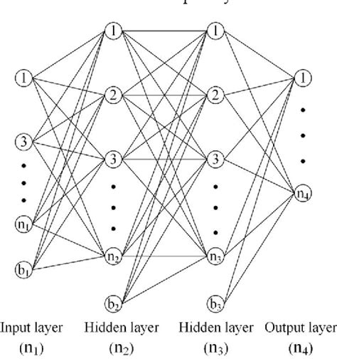 Figure 3 From Adaptive Modeling For Rainfall Prediction Using Ensemble