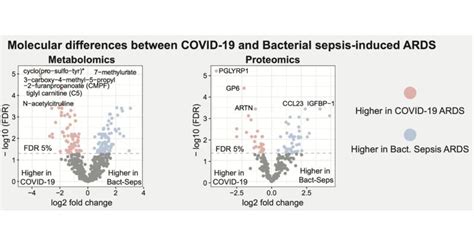 Standard Biotools On Linkedin Urine Based Multi Omic Comparative