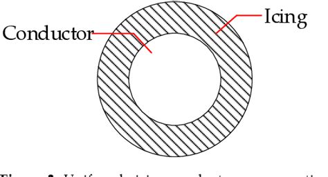 Figure 1 From Transmission Line Icing Prediction Based On Dynamic Time Warping And Conductor