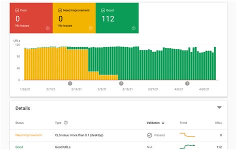 Measuring Web Performance In 2024 The Definitive Guide Request Metrics 🦥