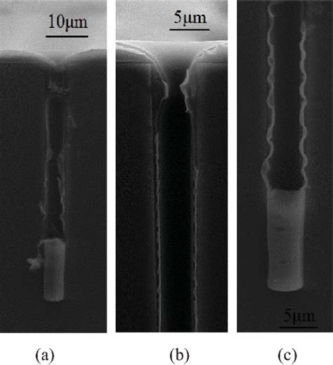 Figure 1 From Implementation Of Air Gap Through Silicon Vias Tsvs Using Sacrificial Technology