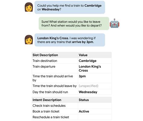 Simple And Effective Zero Shot Task Oriented Dialogue