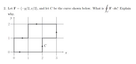 Solved Let F Y X And Let C Be The Curve Shown Chegg