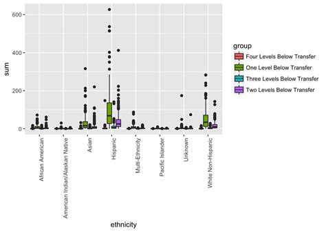 Plotly For College Analysis