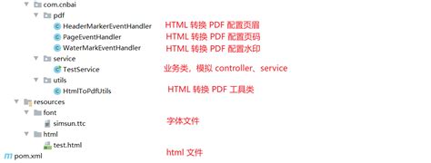 Springboot 将 Html 导出为 Pdfspringboot Html转pdf Csdn博客