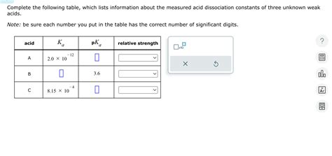 Solved Complete The Following Table Which Lists Information About The