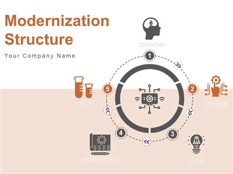 Modernization Structure Innovation Organisation Business Ppt Powerpoint