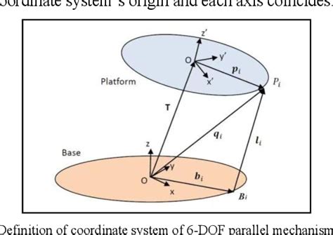 Figure 1 From Forward Kinematics Solution For Stewart And Tbbp A