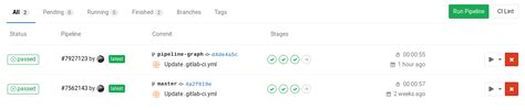 How To Run Gitlab Yaml Project Configuration From Terminal Stack