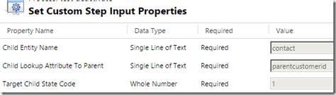 gonzalo ruiz dynamics crm how to cascade activate deactivate