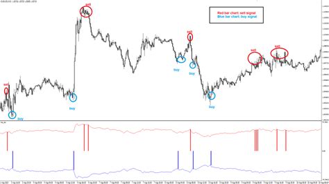 Rsi Rd MT Buy Trading Indicator For MetaTrader