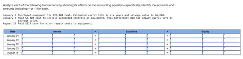 Solved Analyze Each Of The Following Transactions By Showing