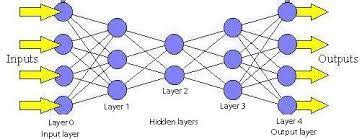 Github Sarthak Feed Forward Neural Network Using Fmnist Dataset