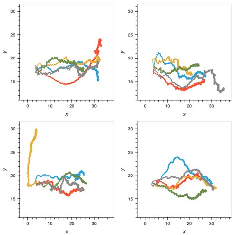 Hybrid Incremental Neuroevolution Of Planning And Locomotion Dr Adam Stanton