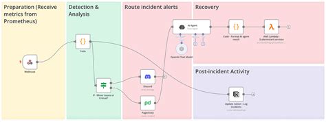 opencost the open source tool you need for kubernetes cost management