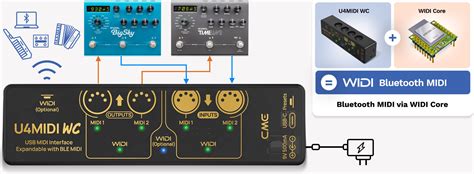CME U MIDI WC MIDI Interface With Router Filter Mapper And Optional WIDI