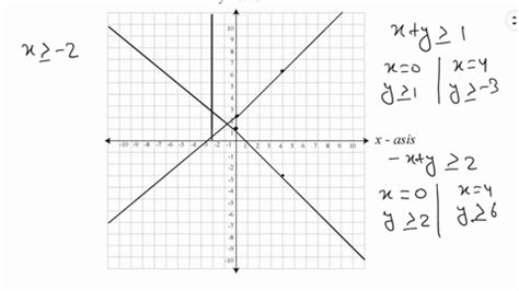 SOLVED Graph Y 40 X 160 X Geq 0