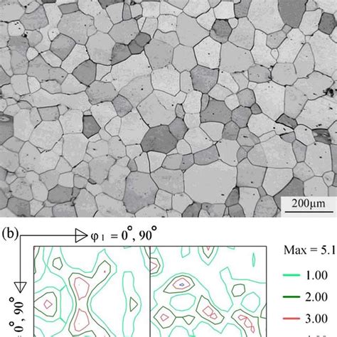 Microstructures Of Fe 6 5 Wt Si Alloys After A Download Scientific Diagram