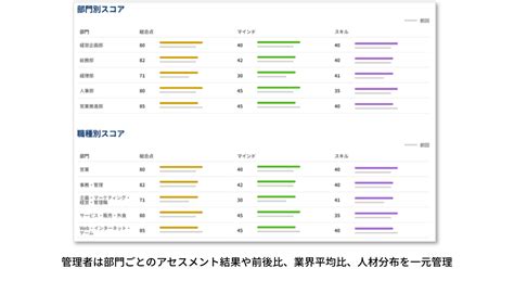 Talentquest タレント・クエスト 株式会社standard
