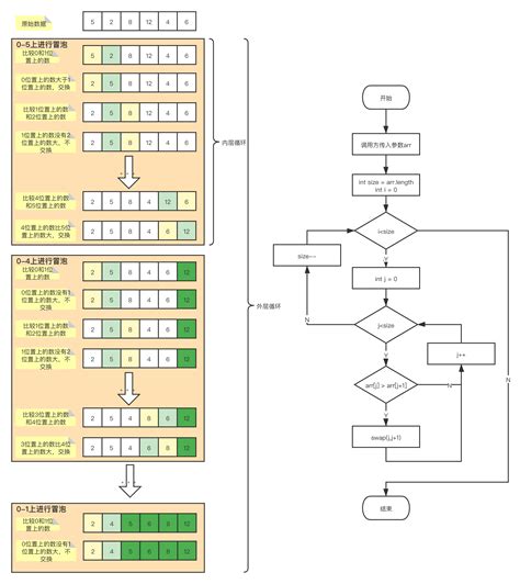 冒泡排序流程图怎么画冒泡排序流程图和盒图大山谷图库 冒泡排序流程图怎么画冒泡排序流程图和盒图大山谷图库