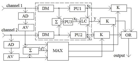 Ciruit For Diversity Factor N 2 Download Scientific Diagram