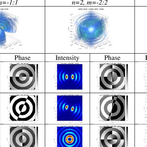 Complex Structures Of Three Dimensional Optical Fields And Their Cross