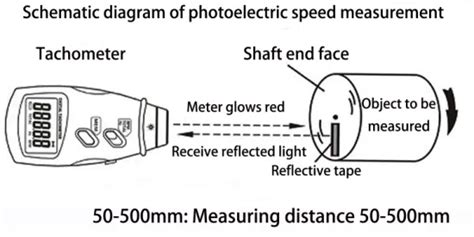 Photoelectric Tachometer Digital Tachometer Photo Tachometer Sm2234