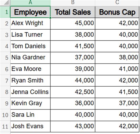 How To Use Min And Max Functions In The Same Formula In Excel Excel Insider