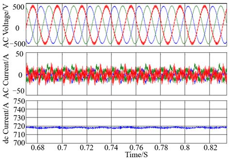 High Frequency Oscillation Noise At Mark Cox Blog