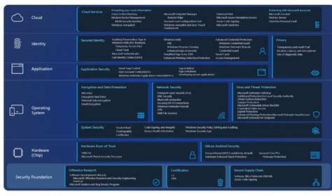 Windows 11 Security Book Update Along With Yesterdays Release We