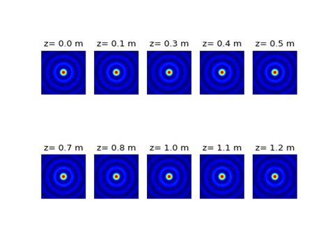 7412 Generation Of A Bessel Beam With A Lens And An Annular Slit