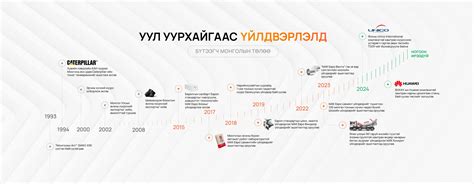 Mongolia Mining Mongolia Mining Added A New Photo