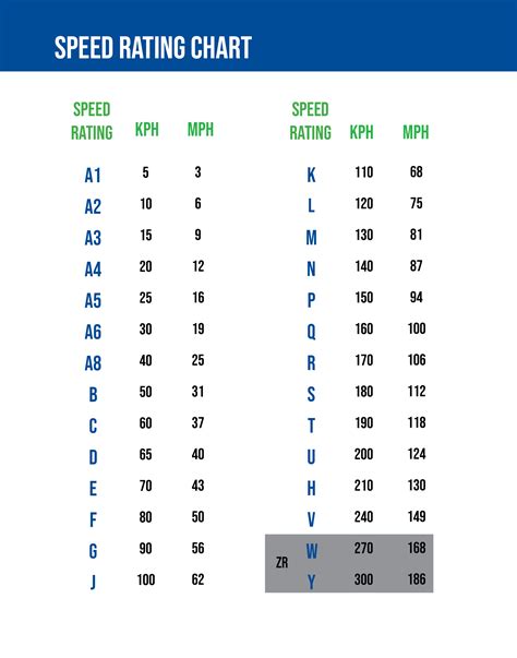 What Are Tire Speed And Load Ratings Matson Point S