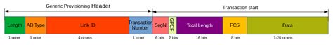 ble mesh技术（十二）之provisioning provisioning pdus csdn博客