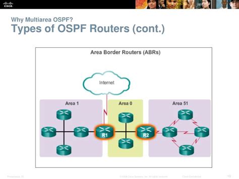 PPT Chapter Multiarea OSPF PowerPoint Presentation ID
