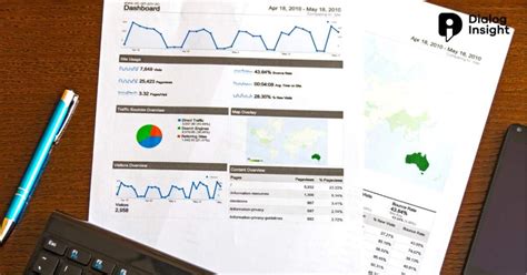 15 Important Marketing Automation Kpis Dialog Insight