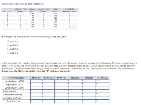 Solved Assume The Network And Data That Follow Immediate