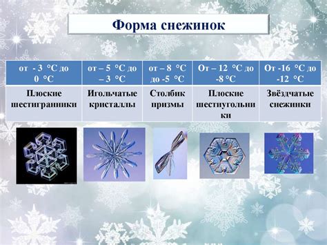 Зимнее чудо природы – снежинка - презентация онлайн
