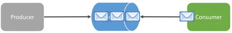 Avoiding A Queue Backlog Disaster With Backpressure And Flow Control