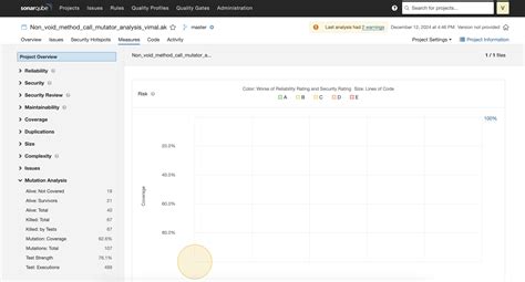 Request For Enhancing Code Quality Metrics Analysis In Sonarqube